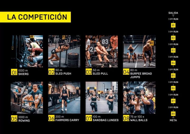 Qu'est-ce que l'HYROX : Je vous explique tout sur ce sport